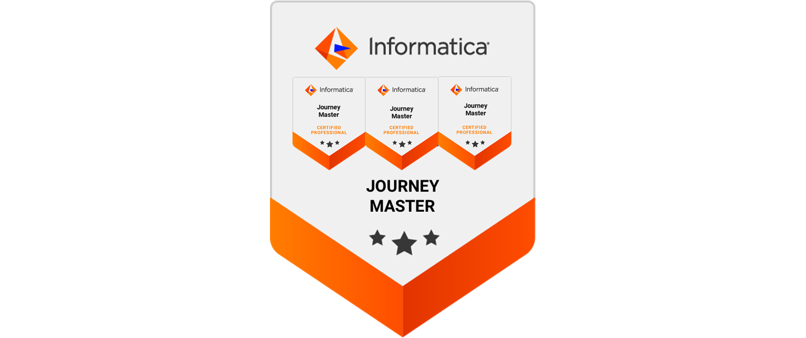 Informatica University